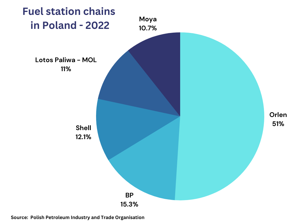 As MOL expands into Poland, we take a look at the Hungarian oil and gas ...